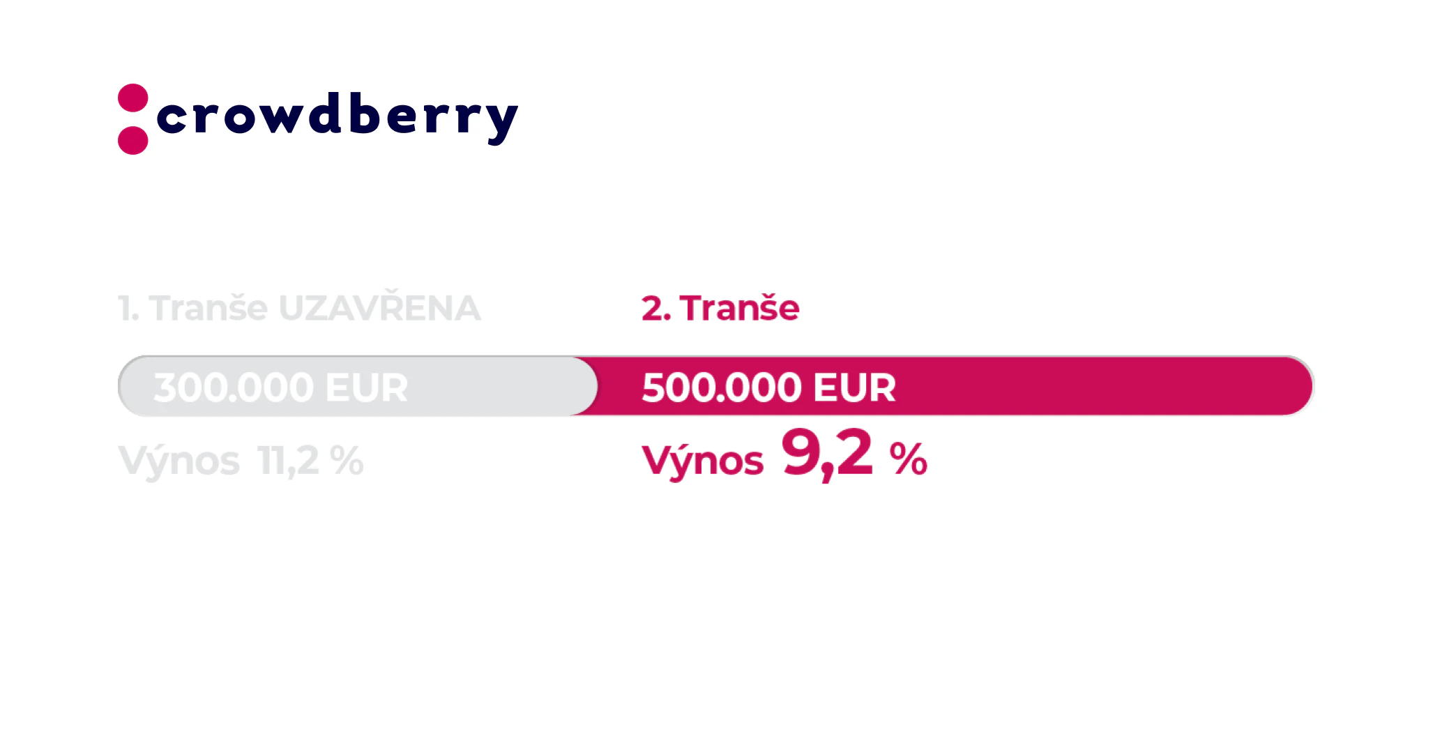 Zajištěná investice do firmy Freshlabels | S Crowdberry - Crowdberry