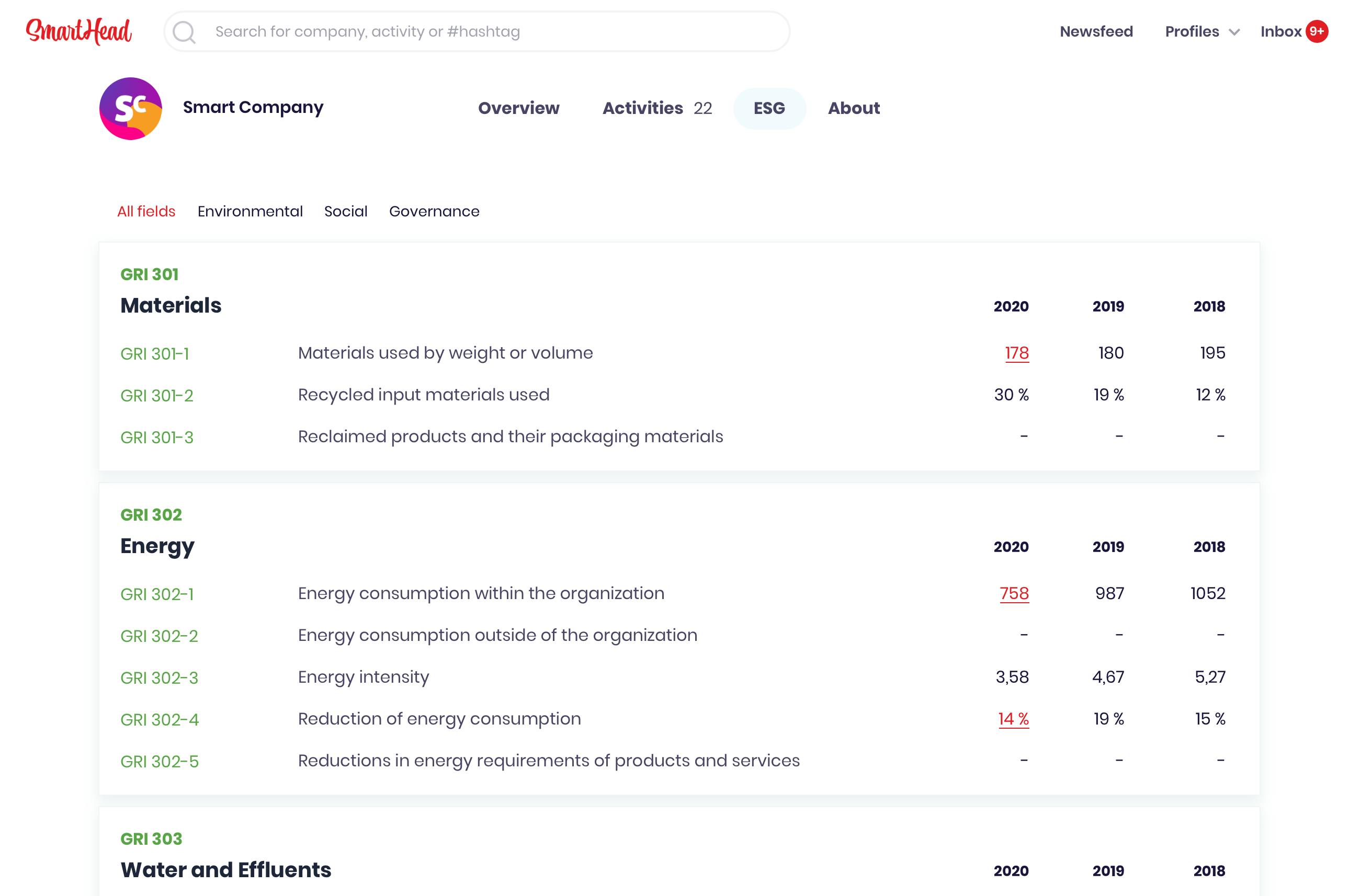 SmartHead - Crowdberry