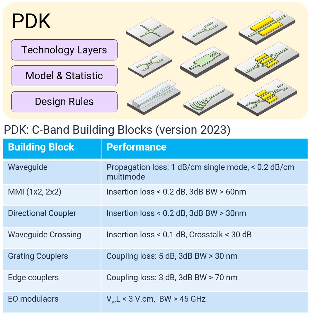 CSEM's foundry services for lithium nobiate (TFLN) integrated photonics
