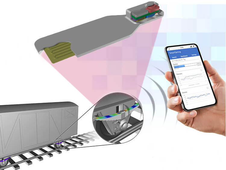Sustainable electronics for IoT solutions and sensors