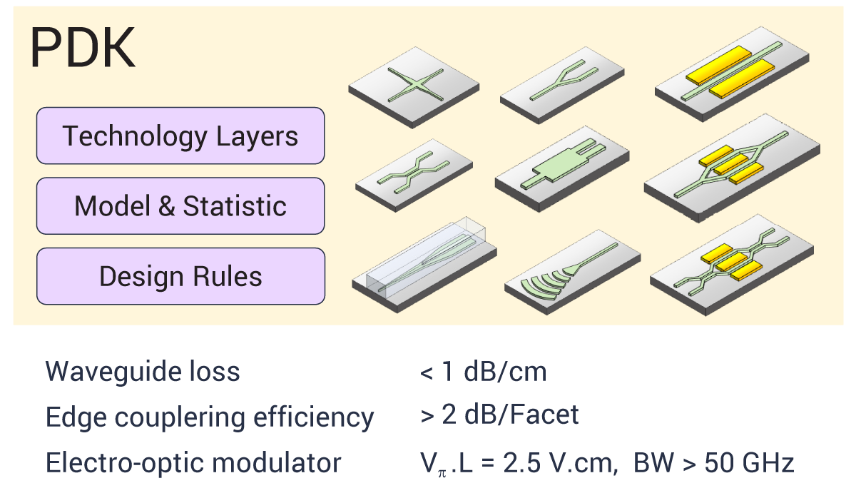 CSEM's foundry services for lithium nobiate (TFLN) integrated photonics