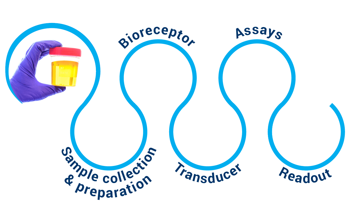 Biosensing technologies for health monitoring and diagnostics