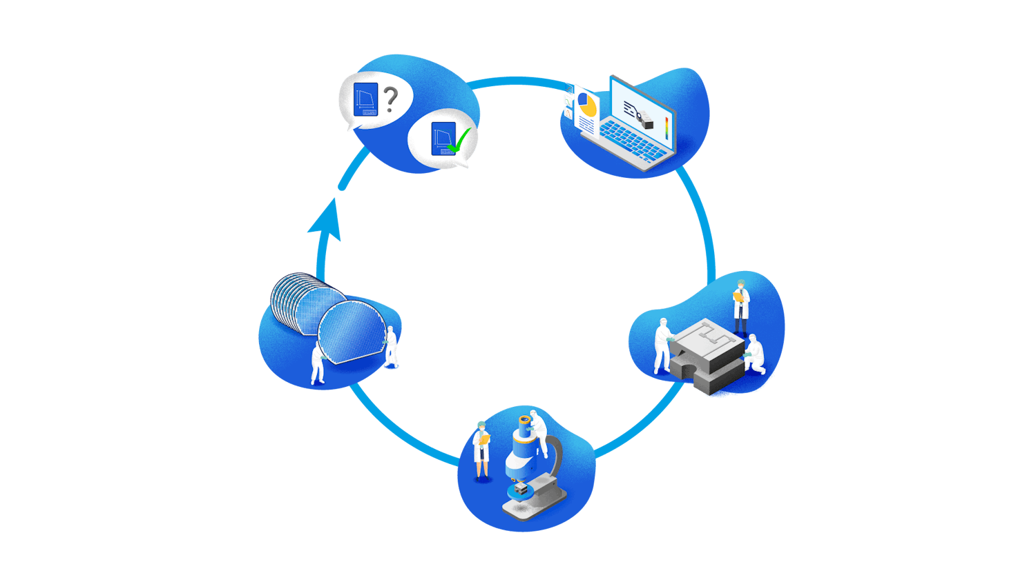 Mems Foundry Services Mems Design Mems Foundry