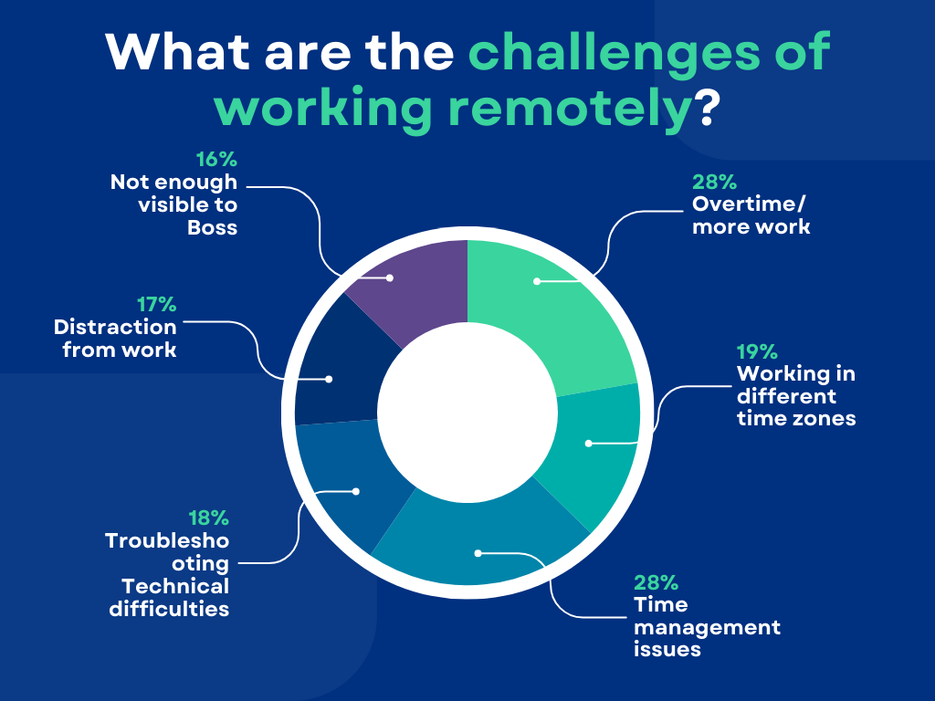 How To Increase Employee Engagement Within The Remote Workforce