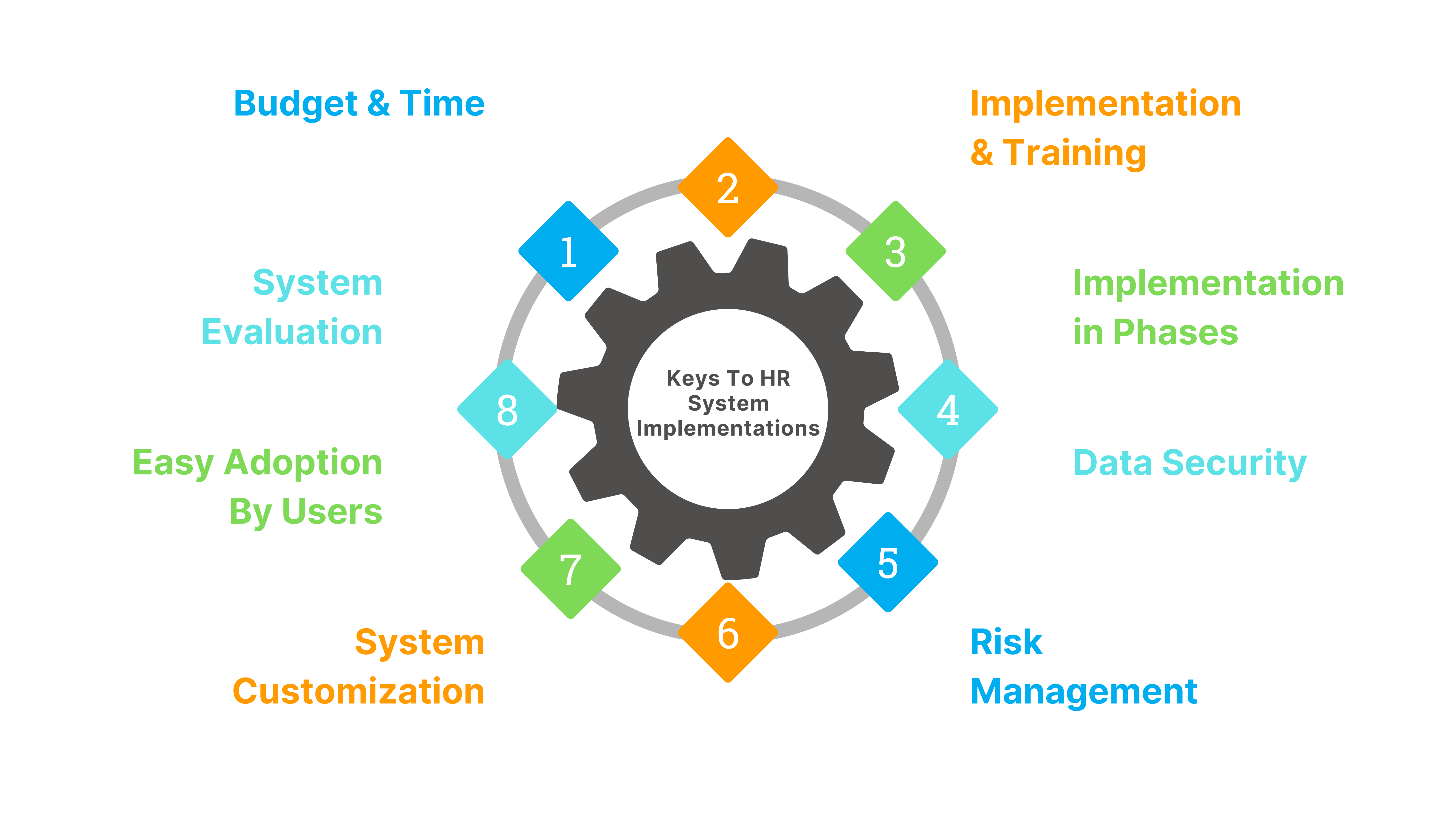 8 Keys To Successful HR Systems Implementations In 2024