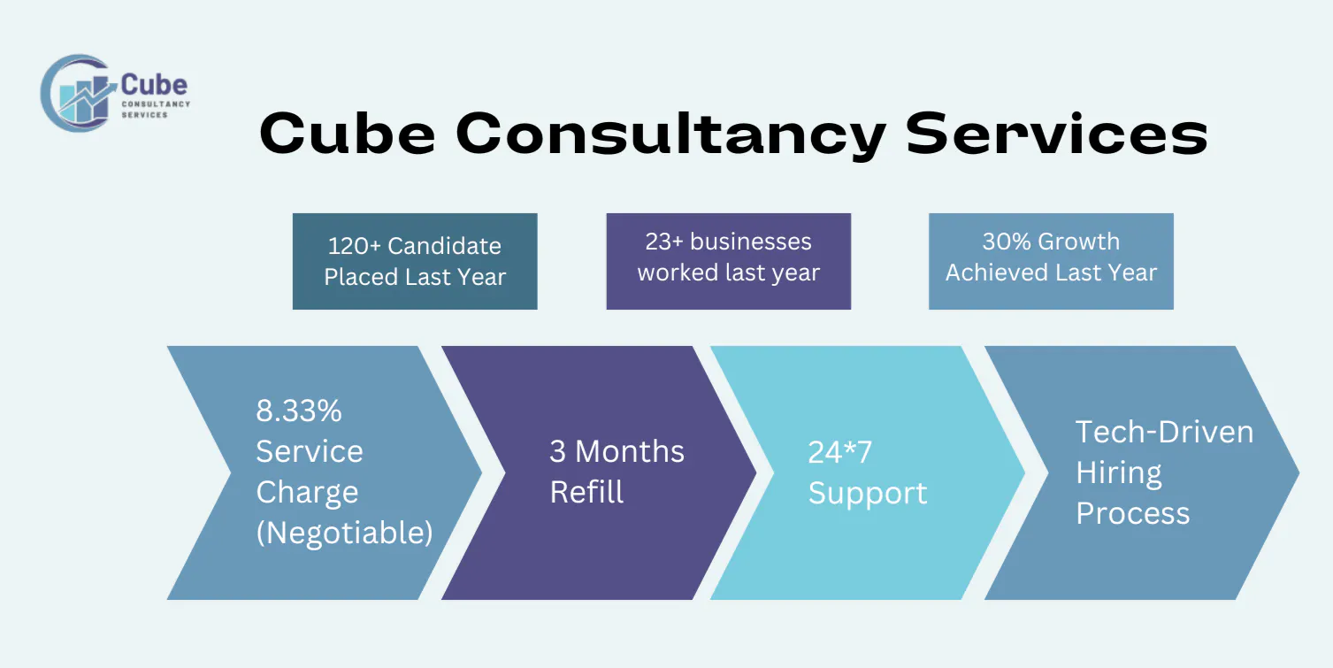 Explore Career Opportunities With Best HR Services Explore Career Opportunities With Best HR Services