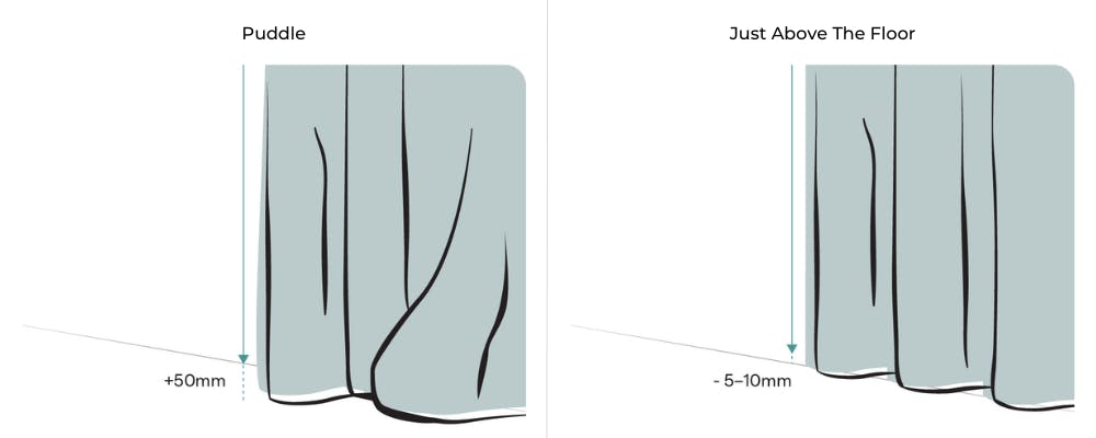 Help Center Details | The Curtains Department