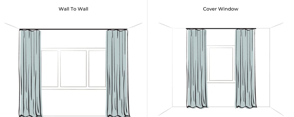 Help Center Details | The Curtains Department