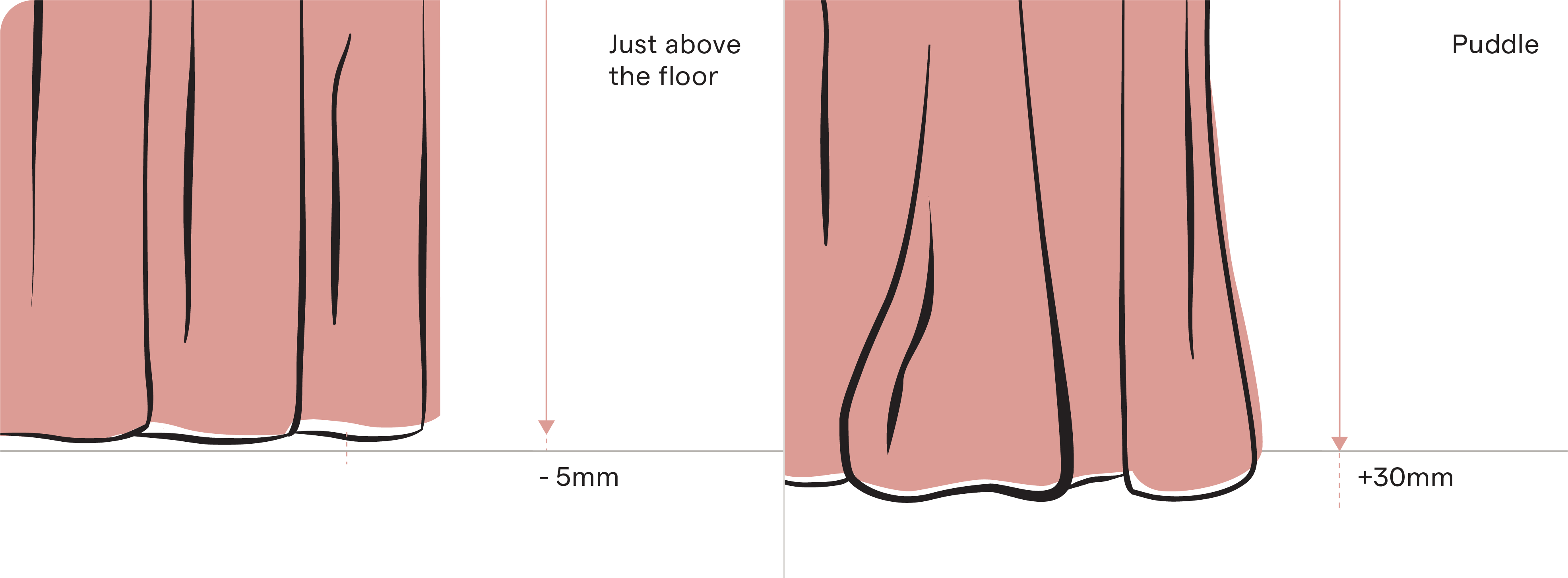 The Curtains Dept | Buy locally made DIY curtains online | Help Center ...