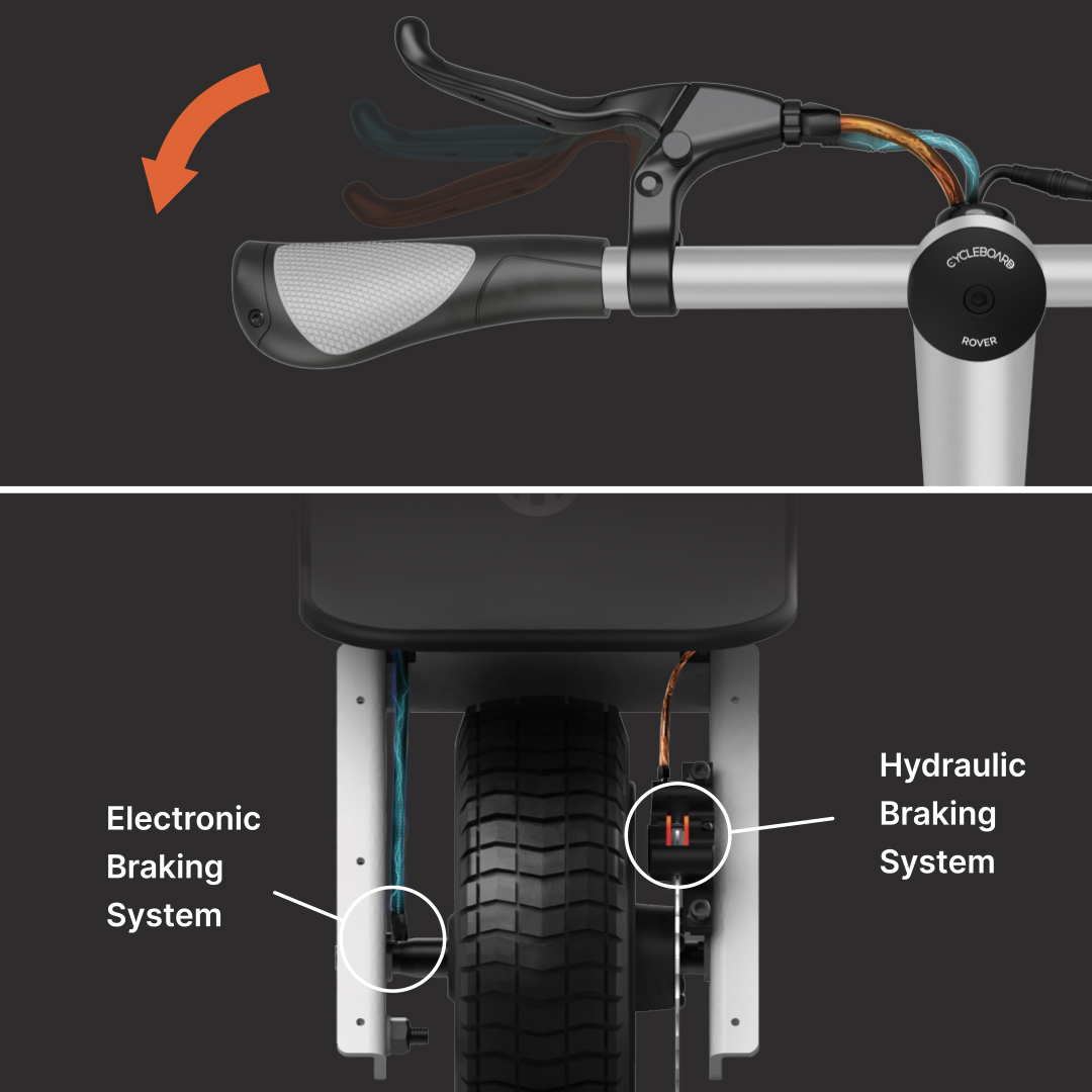 Cycleboard Rover | All-terrain 3 wheeled Electric Vehicle