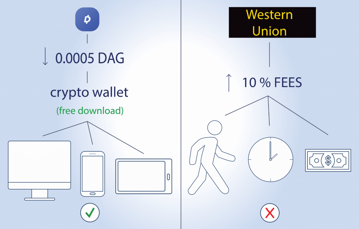 A New Way to Send Money Back to Families in the Developing World | Dagcoin