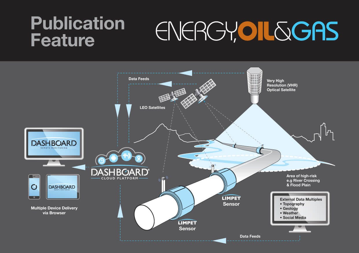 Dashboard feature article – Energy, Oil & Gas | Klarian