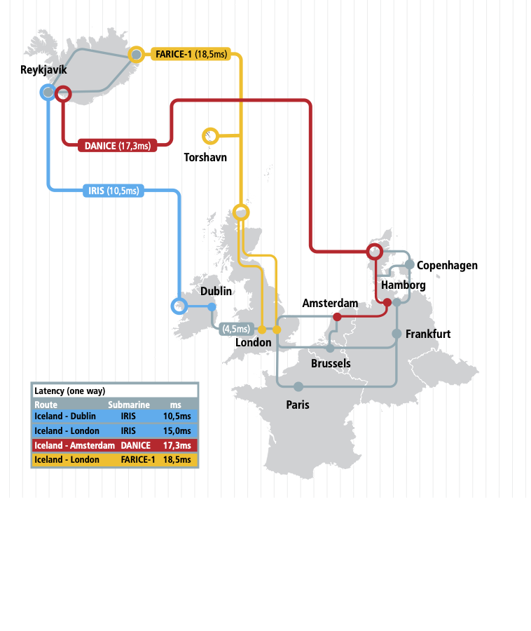 Locate data centers in Iceland