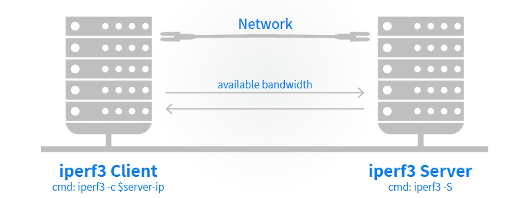 10Gbps network bandwidth test – Iperf tutorial | DataPacket.com