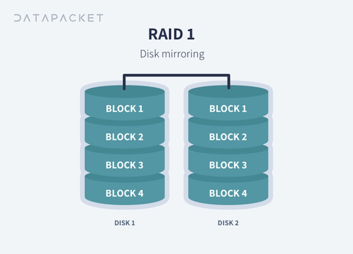 Advantages and disadvantages of various RAID levels | DataPacket.com