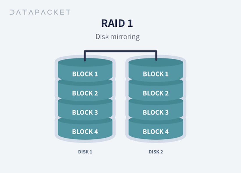 Advantages and disadvantages of various RAID levels | DataPacket.com