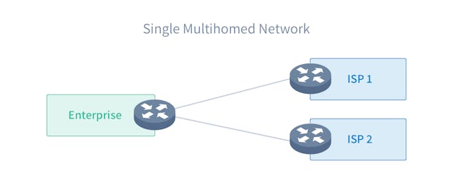 Multi-homed vs. single-homed network – How does it impact your business ...
