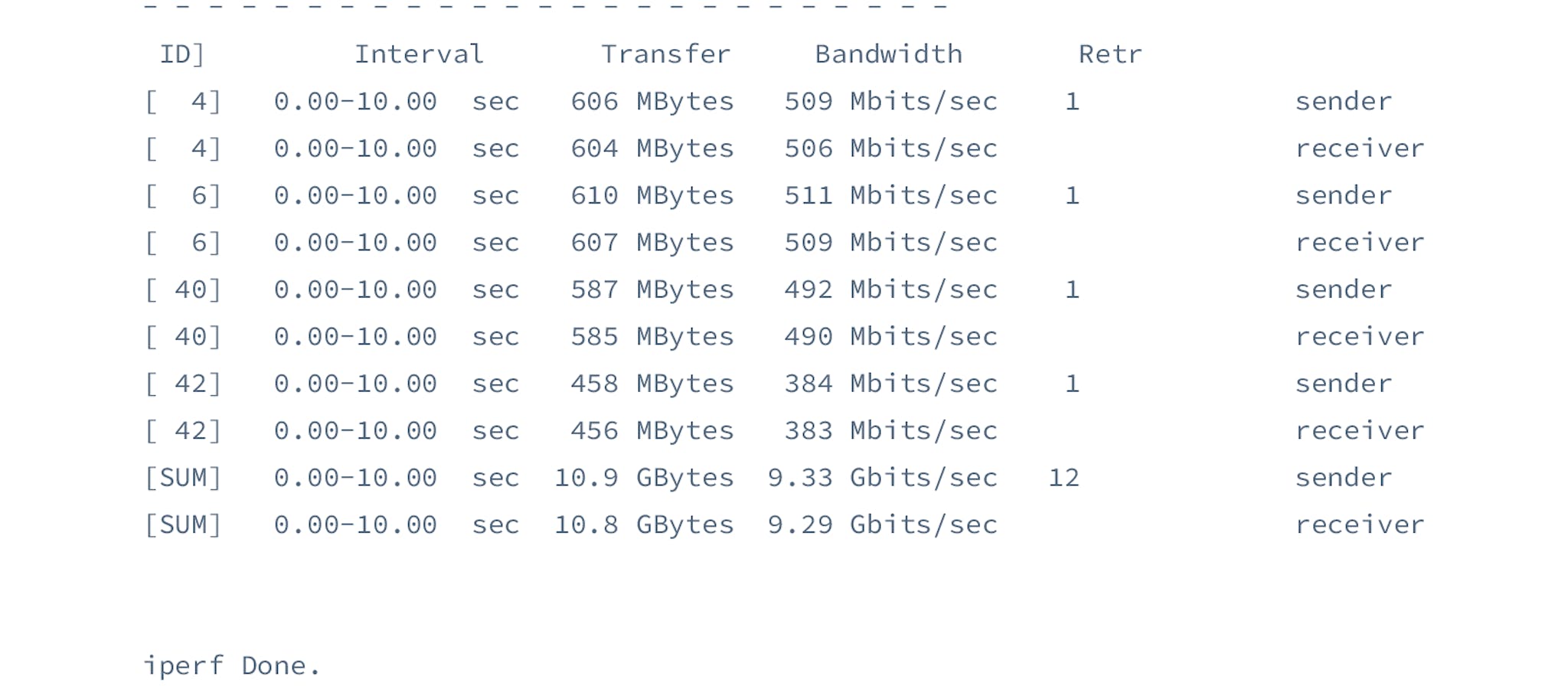 10Gbps network bandwidth test – Iperf tutorial | DataPacket.com