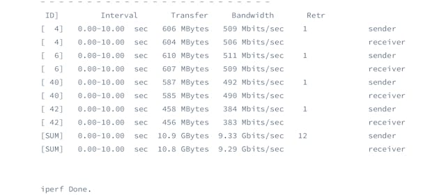 10Gbps network bandwidth test – Iperf tutorial | DataPacket.com 10Gbps network bandwidth test – Iperf tutorial | DataPacket.com
