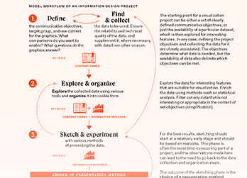 Data visualization handbook: the website