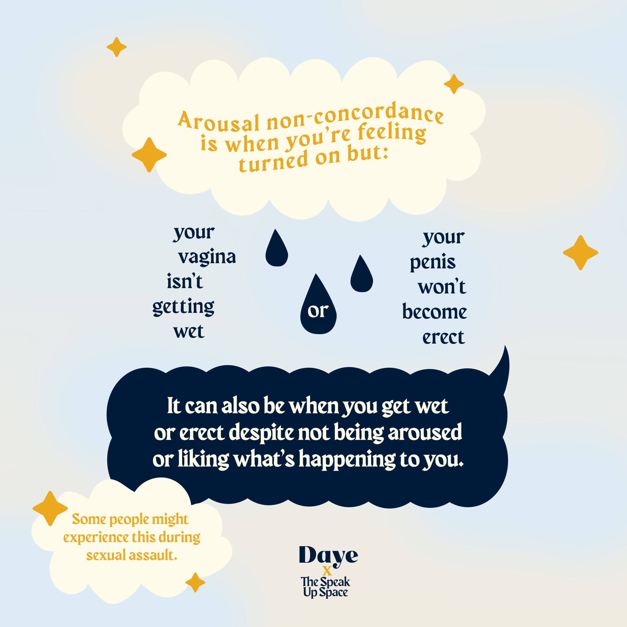 Myths About Consent We Need To Debunk | Daye