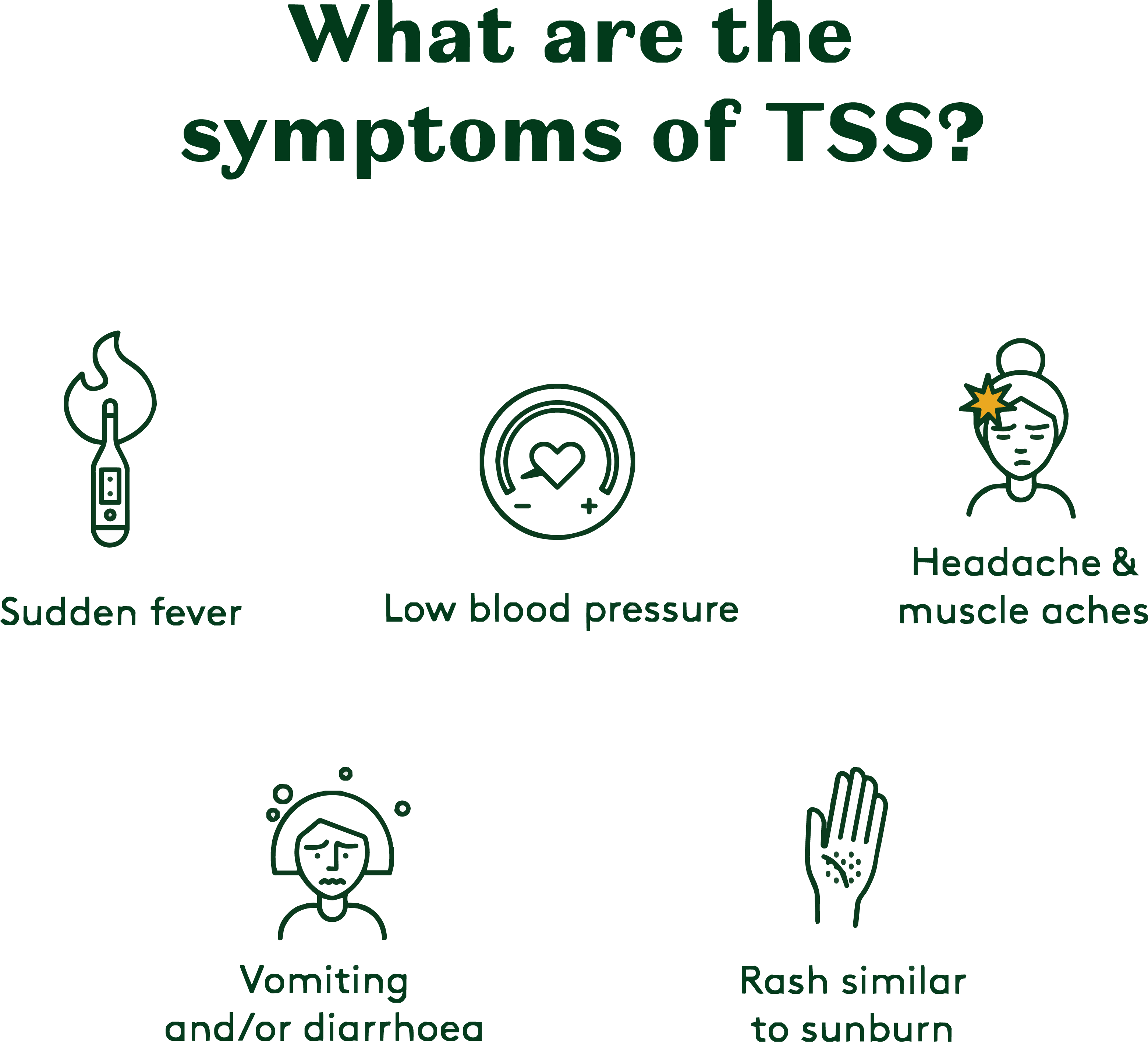 What Is Toxic Shock Syndrome and Should You Be Worried?