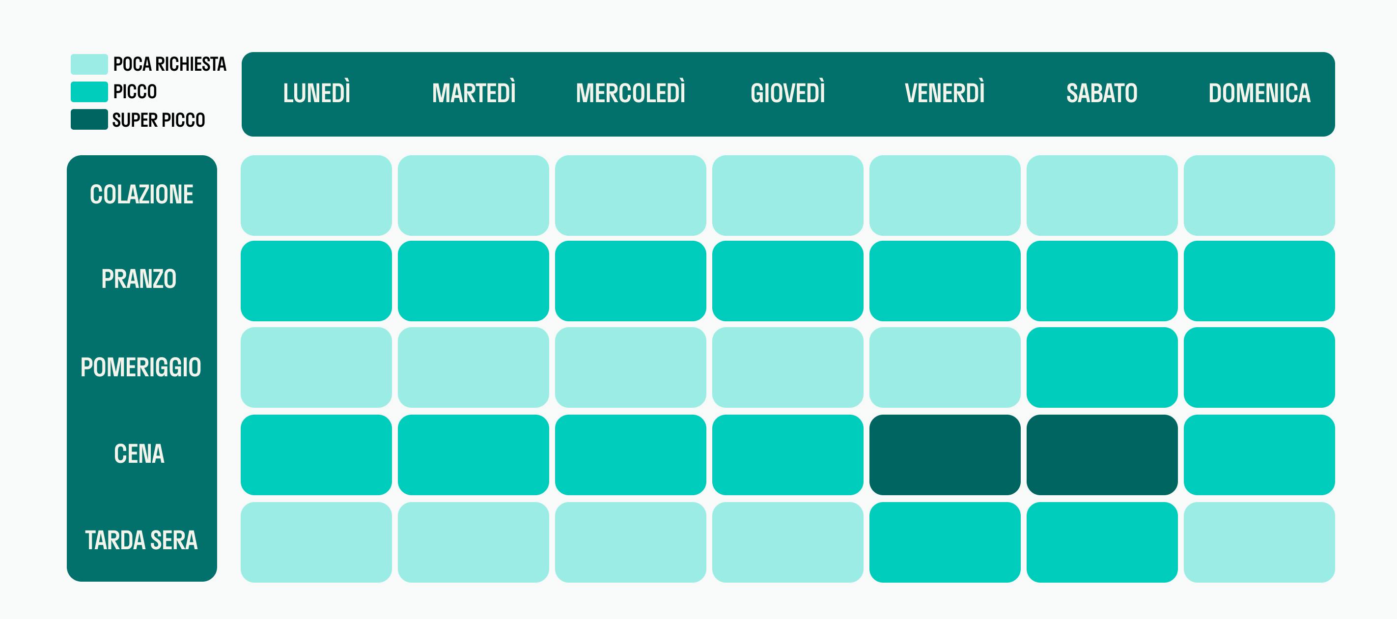 Deliveroo | Applicants