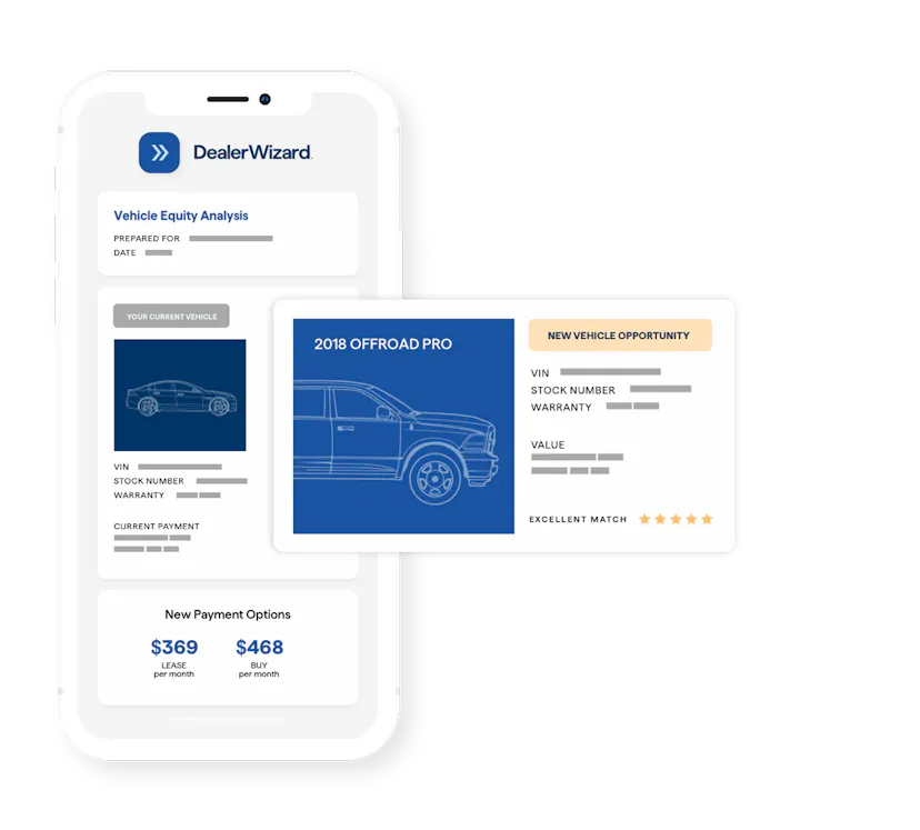Dealer Wizard | Solutions