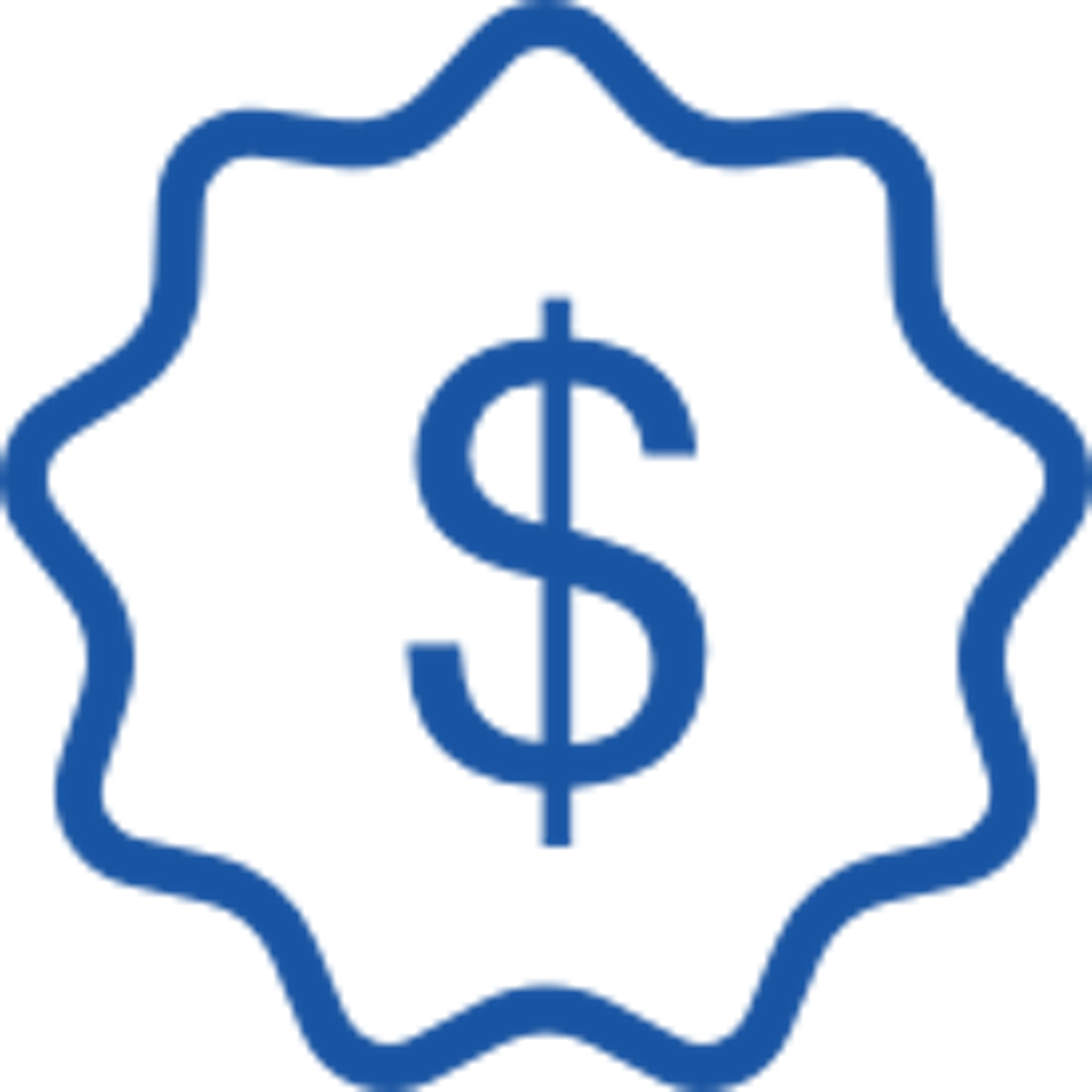 Outcomes | Dealer Wizard