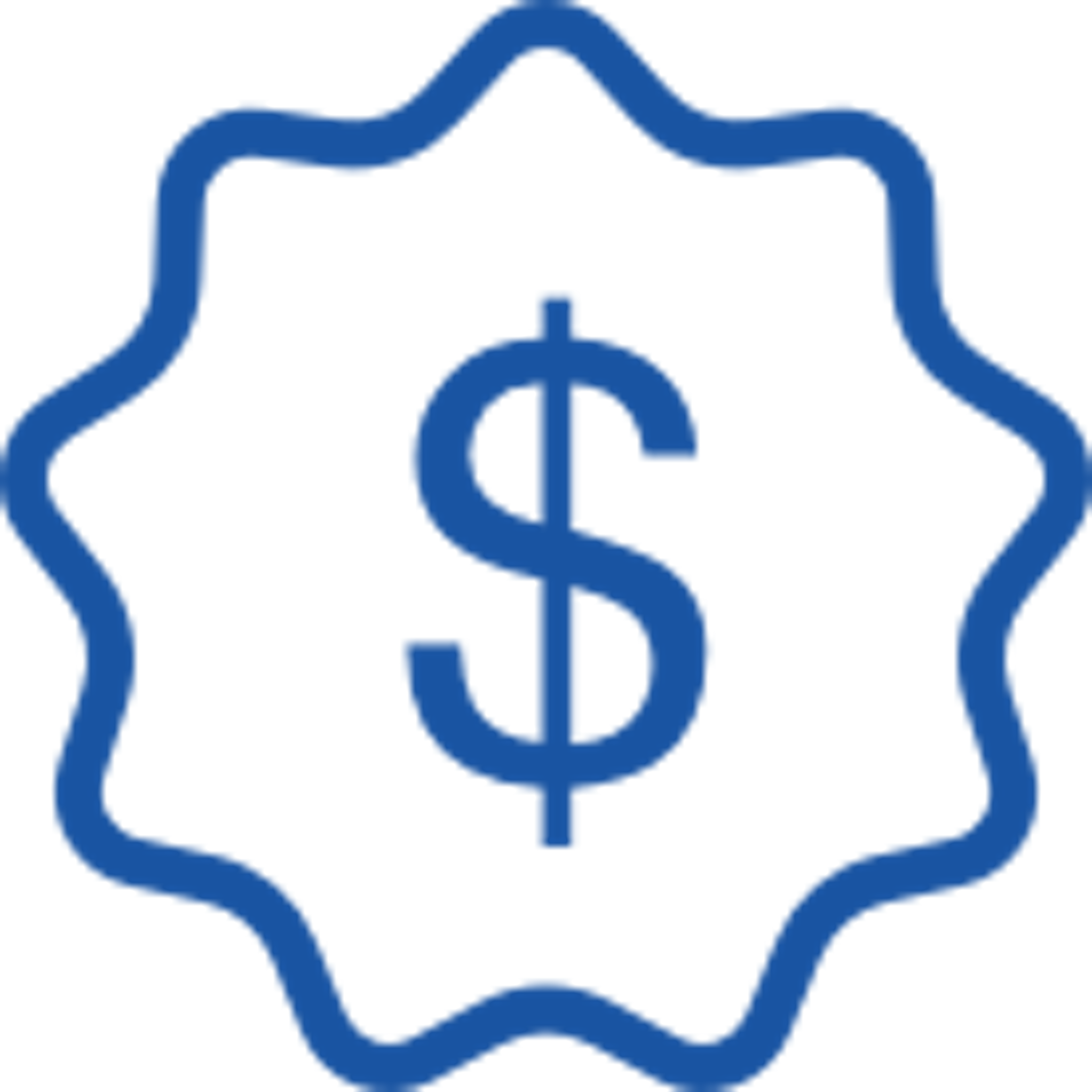 Outcomes | DealerWizard