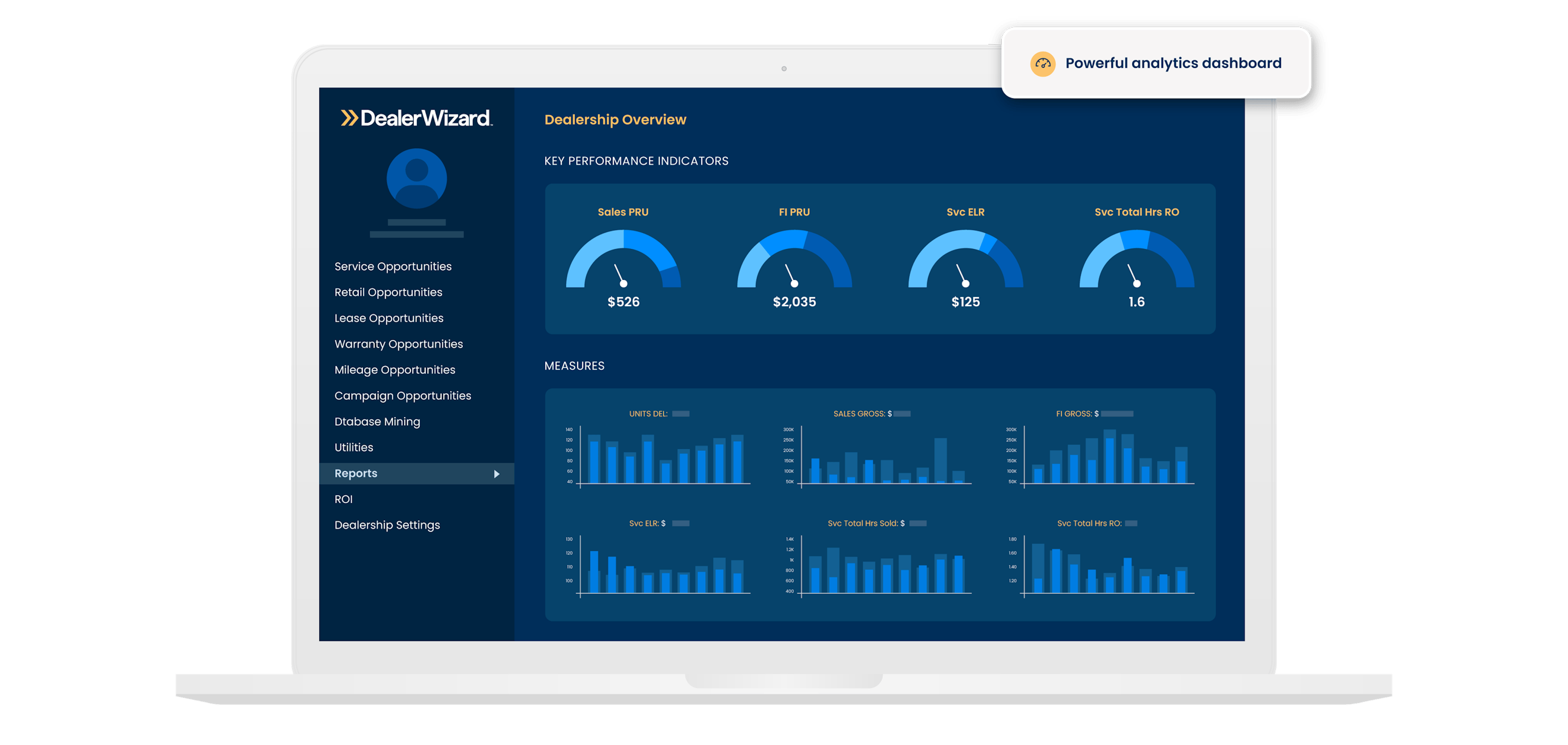 Dealer Wizard | Solutions
