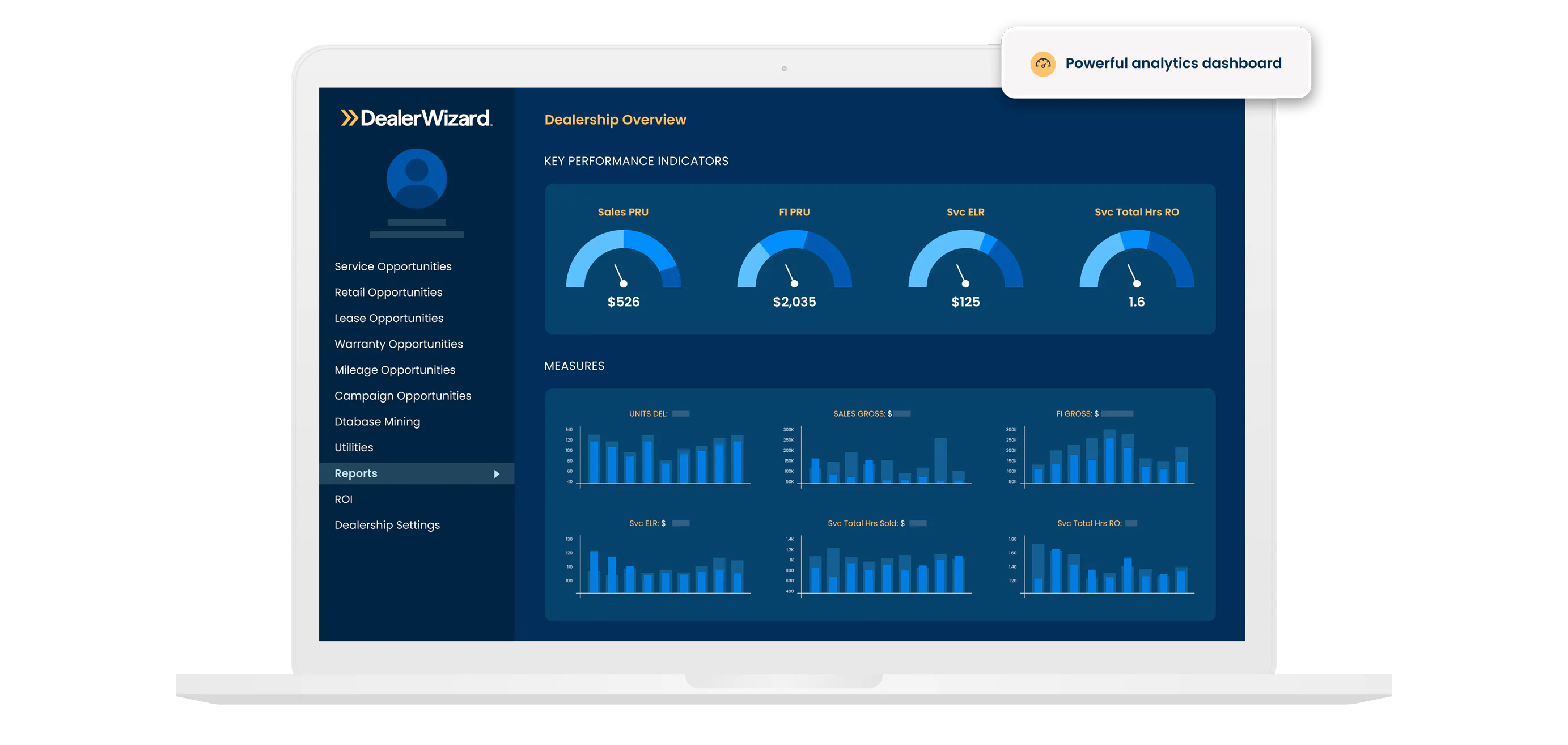 DealerWizard Solutions DealerWizard Solutions