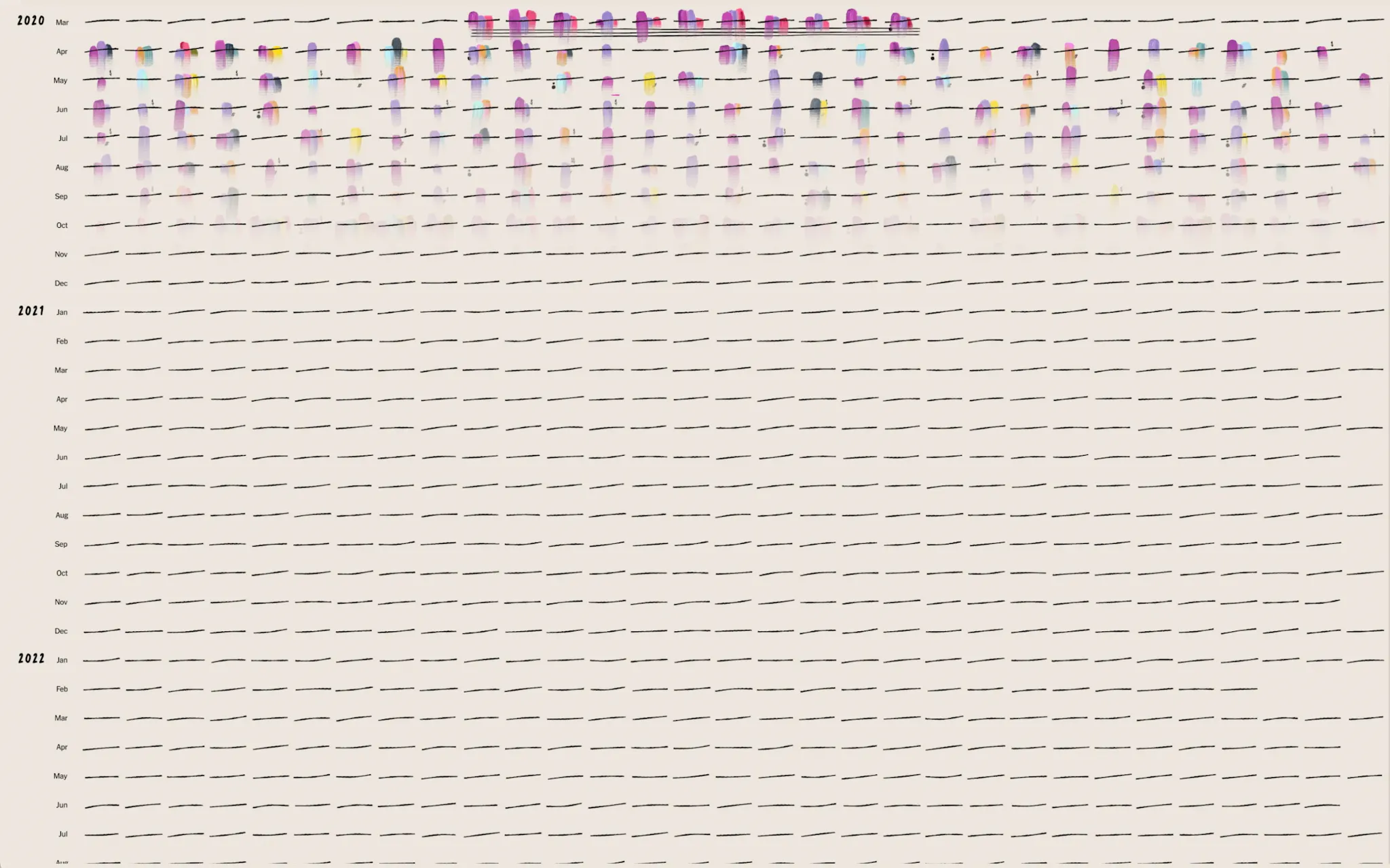 1,374 Days Web Design and Development Case Study - Decimal.