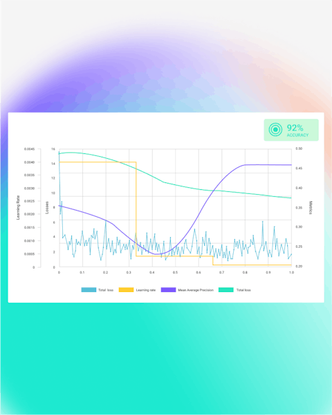 Discover Deepomatic's Computer Vision Technology
