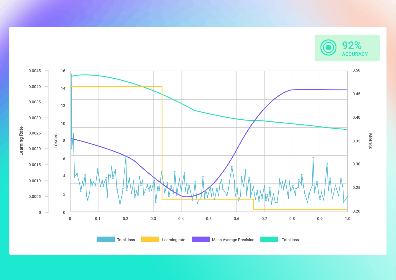Discover Deepomatic's Computer Vision Technology