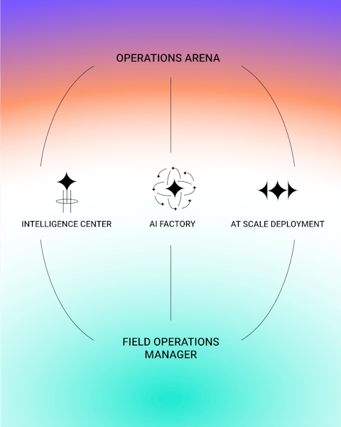 Deepomatic | Computer Vision for Fieldwork Deployment