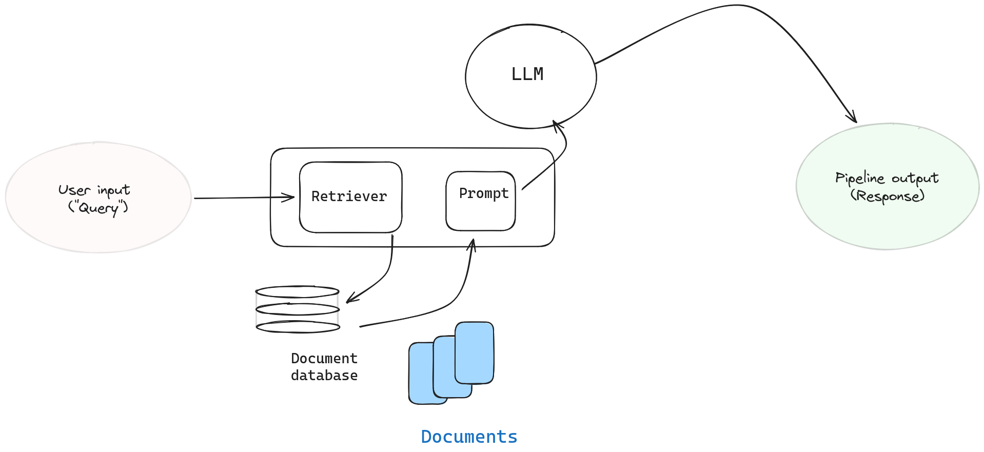 Compound AI: Thinking in Systems, Not Models