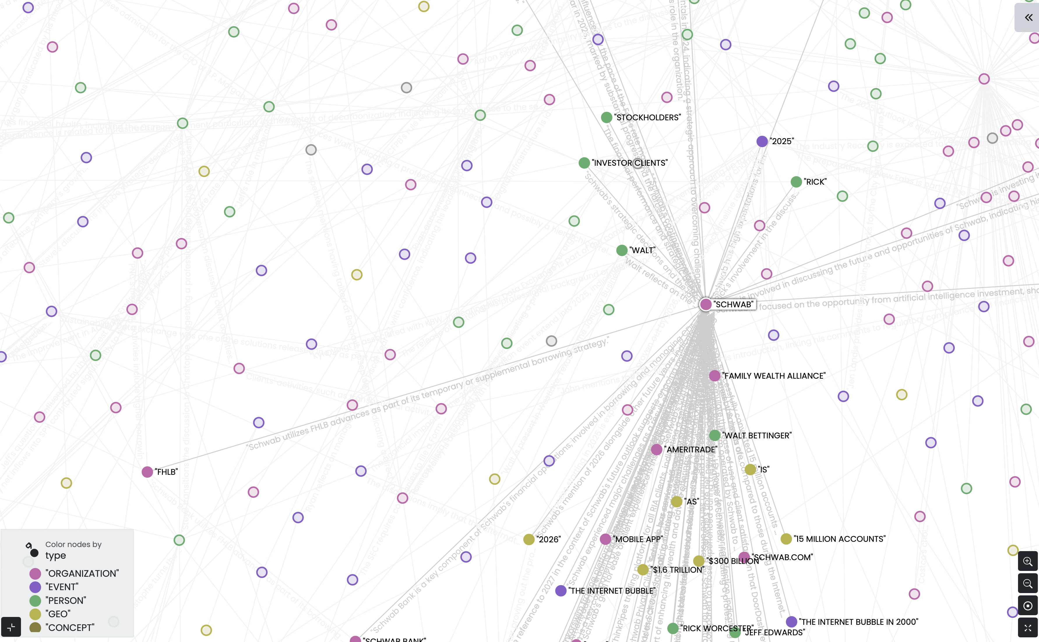 GraphRAG: Using the Power of Knowledge Graphs to Improve Retrieval and ...