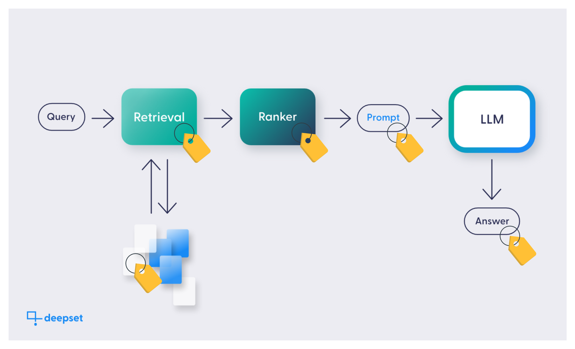 Leveraging Metadata in RAG Customization