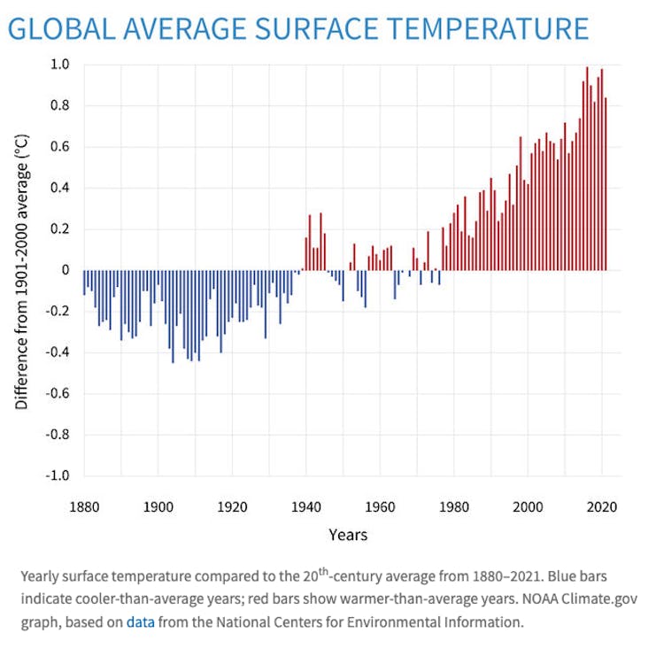 The Wildfire-Climate Change Cycle: Understanding the Impact on ...