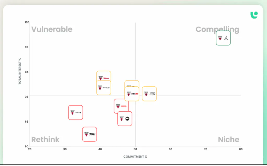 Uncover your next partnership opportunity in only 3 days - Dig Insights