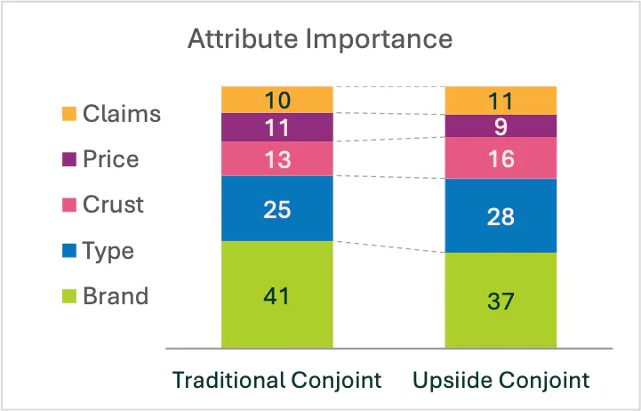 The Upsiide Idea Screening Methodology - Dig Insights