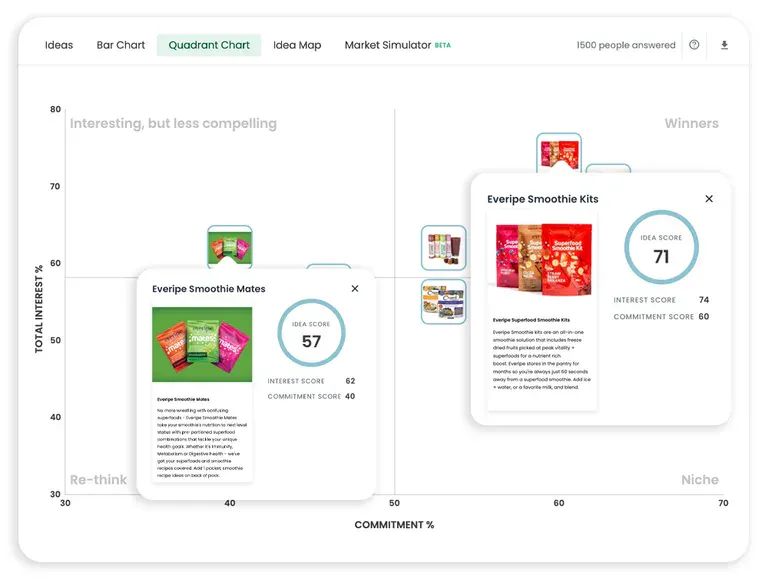 Upsiide's Idea Screening tool: the swipin' way to success - Dig Insights