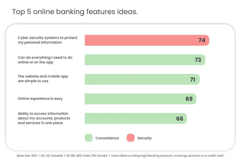 Everyday banking trends: brick-and-mortar vs. neobanks - Dig Insights