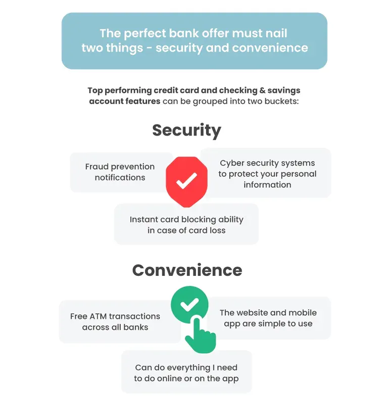 Innovation in personal banking infographic - Dig Insights
