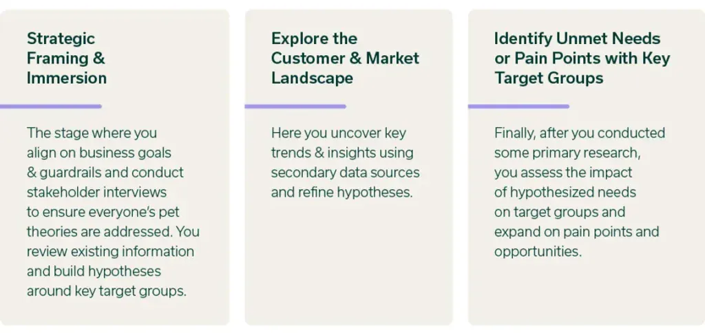 Nailing Foundational Research | Reinventing Reinvention Guide - Dig ...