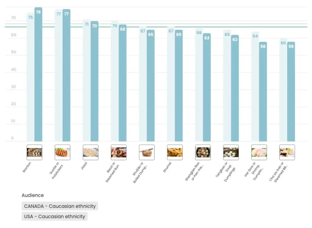 The most beloved dumplings & curries in 2022 - Dig Insights
