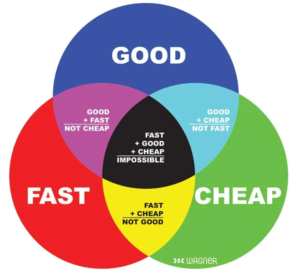 Here’s Why The Respondent Experience Needs to Change - Dig Insights