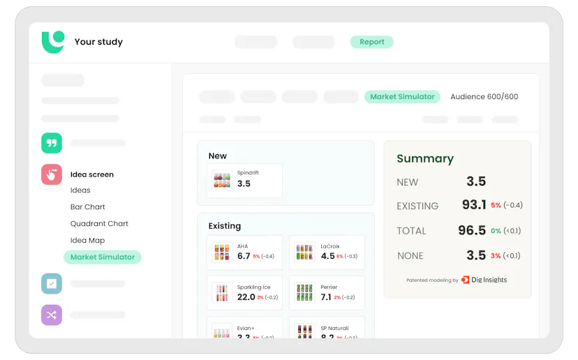 This is the data you need to build a business case for what comes next.