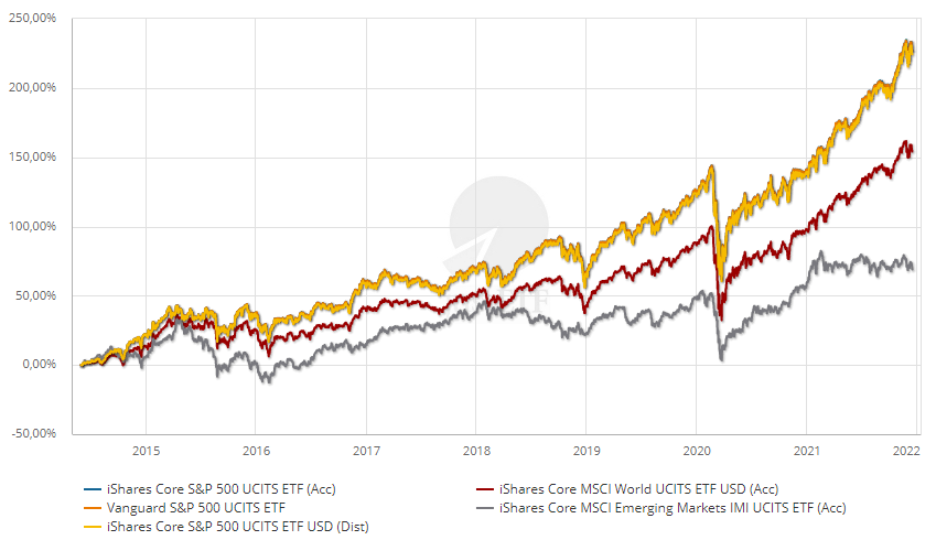 ETF cosa sono e come funzionano? | Dindi